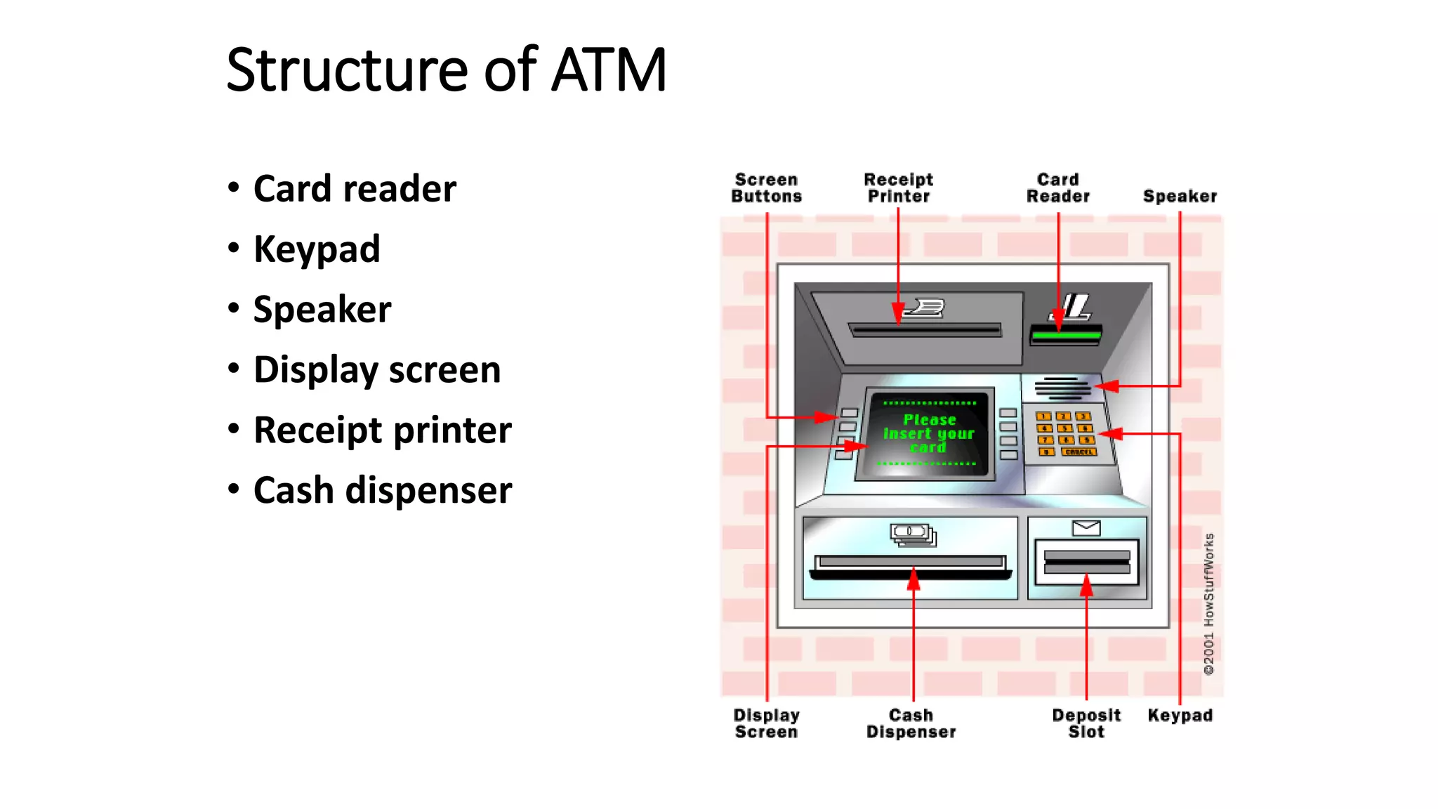 ATM(AUTOMATIC TELLER MACHINE)-HISTORY,TYPES, WORKING, STRUCTURE | PPTX