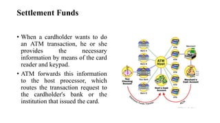 ATM(AUTOMATIC TELLER MACHINE)-HISTORY,TYPES, WORKING, STRUCTURE | PPTX