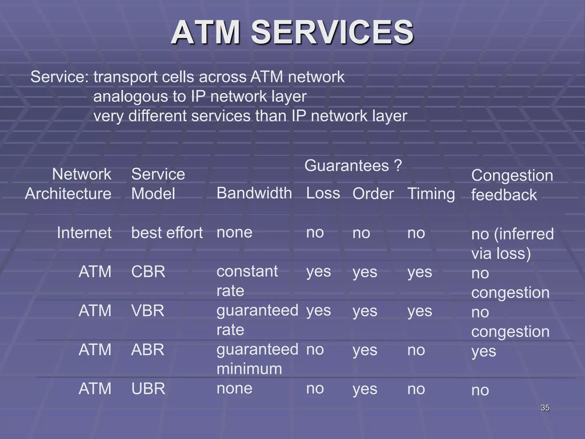 Atm ppt | PPTX