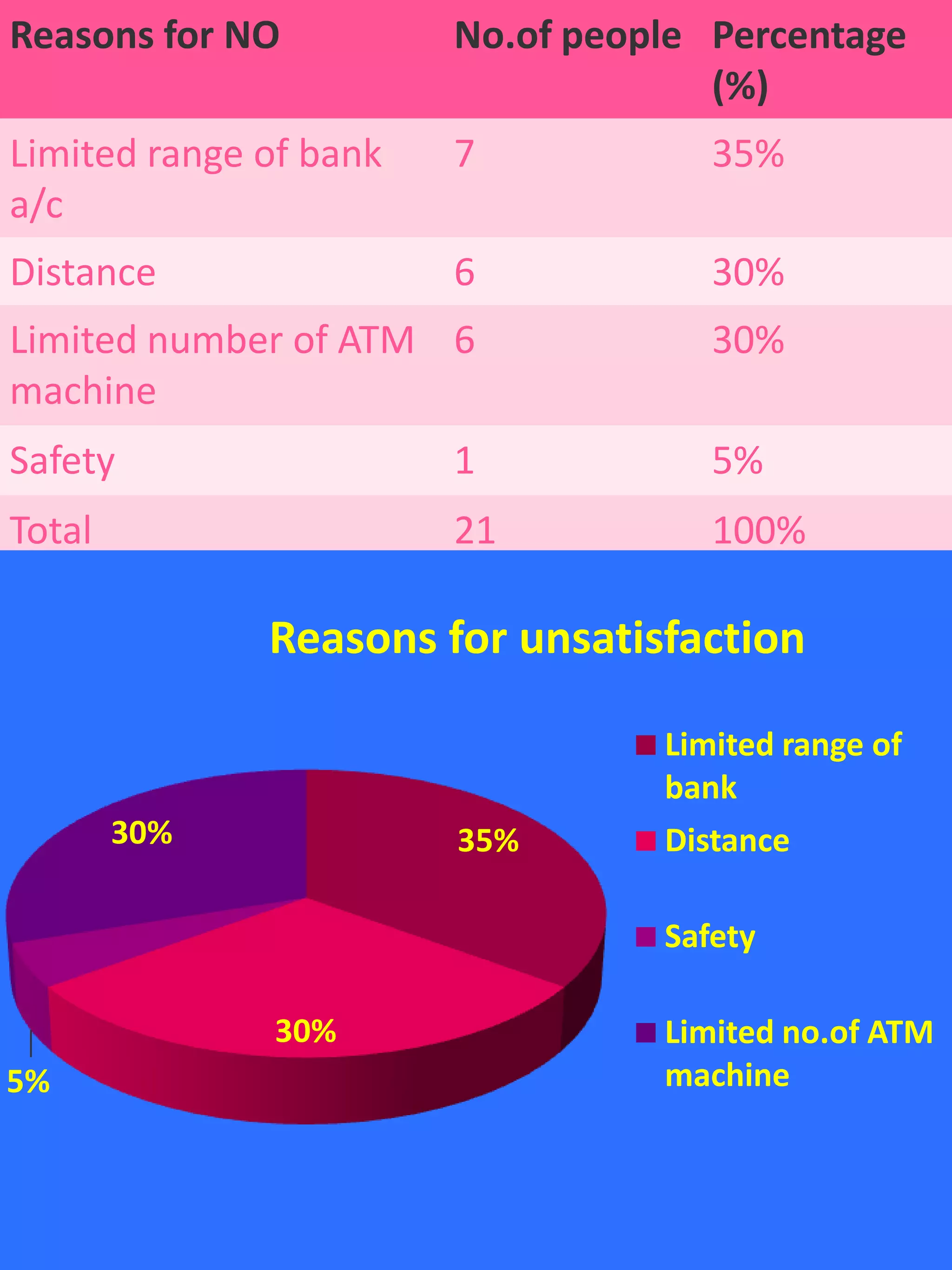 ATM Machine Presentation | PPTX