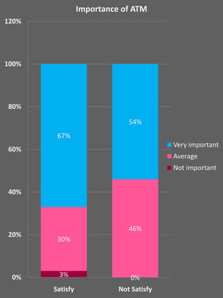 ATM Machine Presentation | PPTX