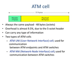 Atm presentation M.TECH ( PPT FILE ) | PPT