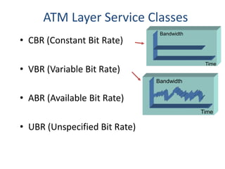 Atm presentation M.TECH ( PPT FILE ) | PPT