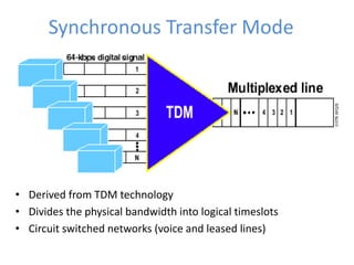 Atm presentation M.TECH ( PPT FILE ) | PPT