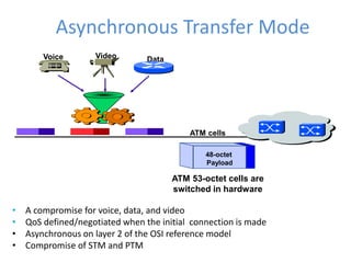 Atm presentation M.TECH ( PPT FILE ) | PPT
