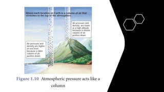 atm pressure.pptx