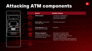 ATM Security Workshop on GISEC 2024 Conference | PPT