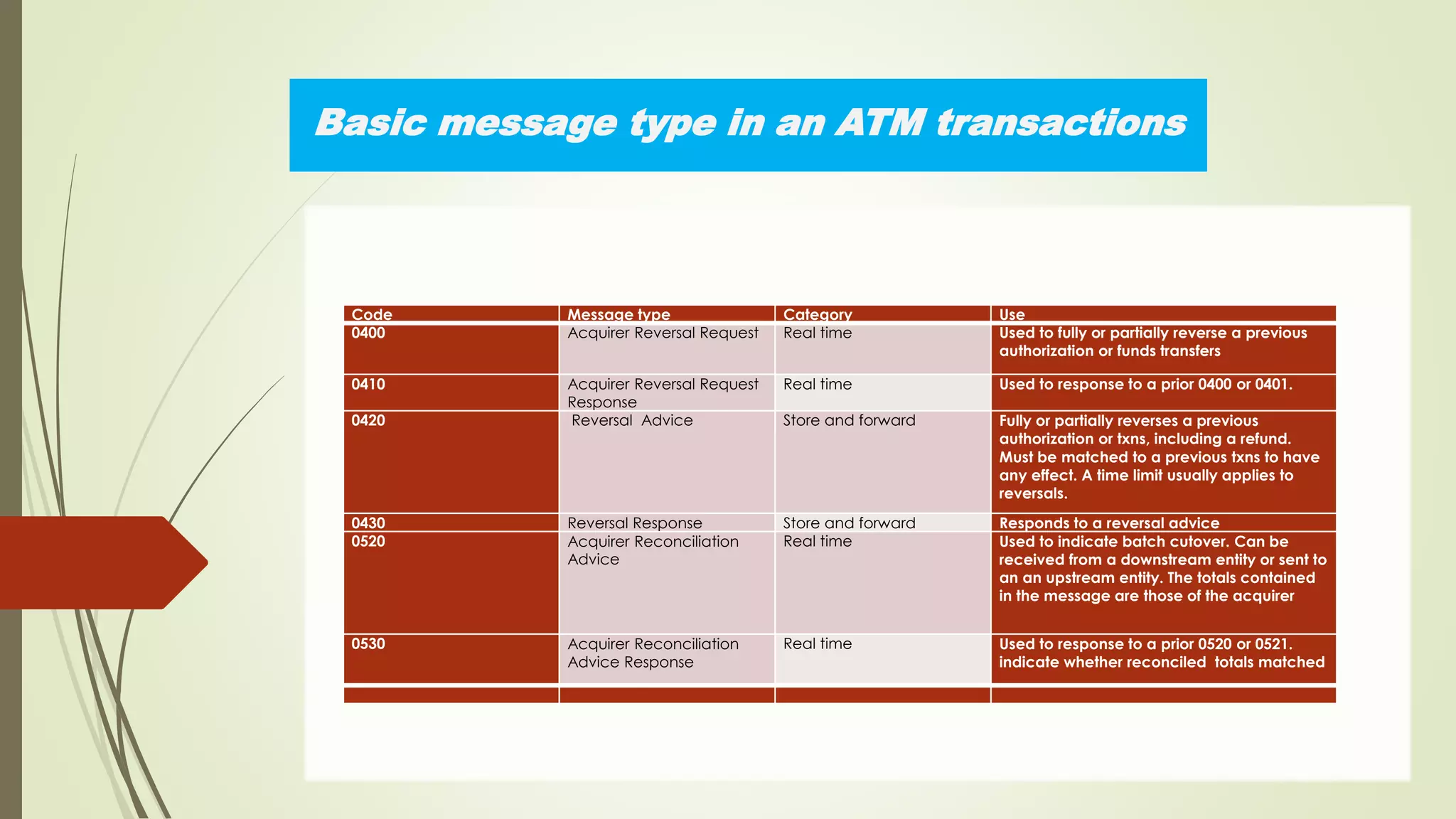 Atm reconciliation manual | PPTX