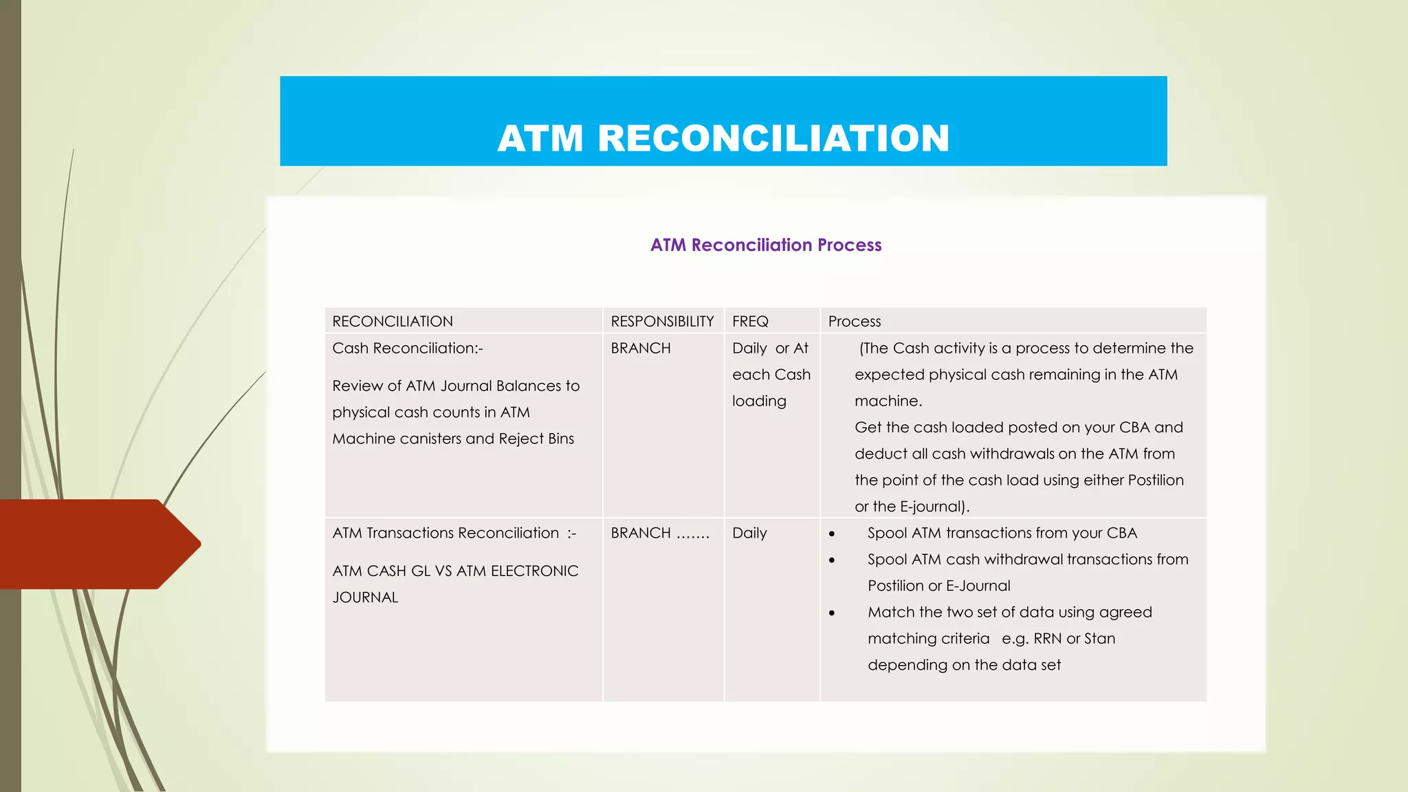 Atm reconciliation manual | PPTX