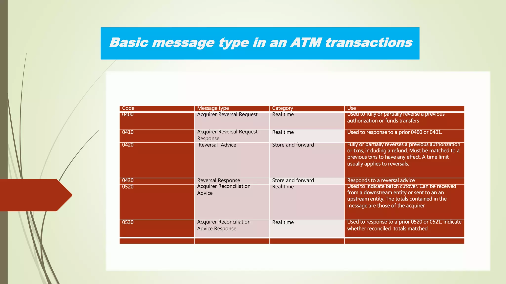 Atm reconciliation manual | PPTX