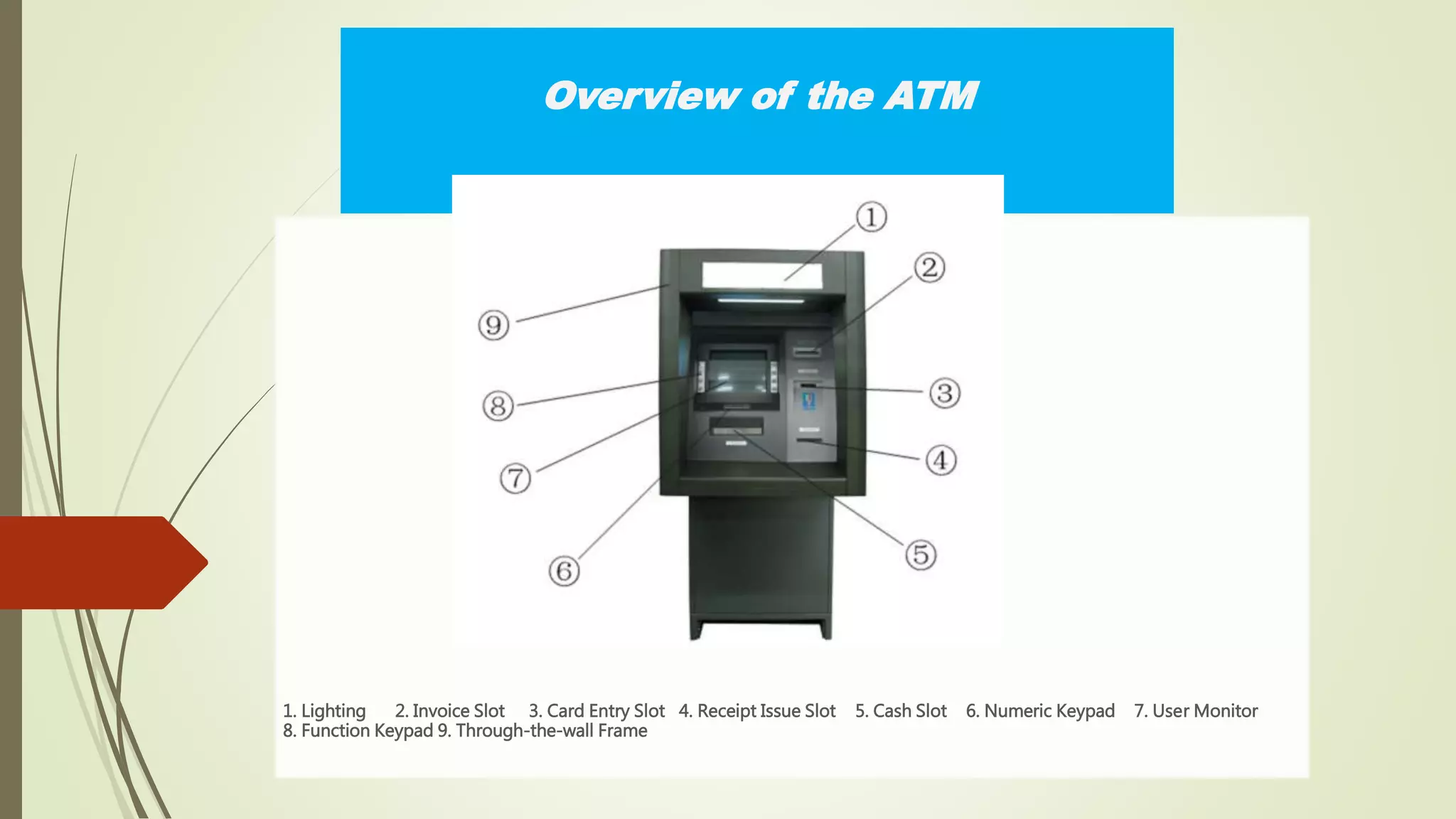 Atm reconciliation manual | PPTX