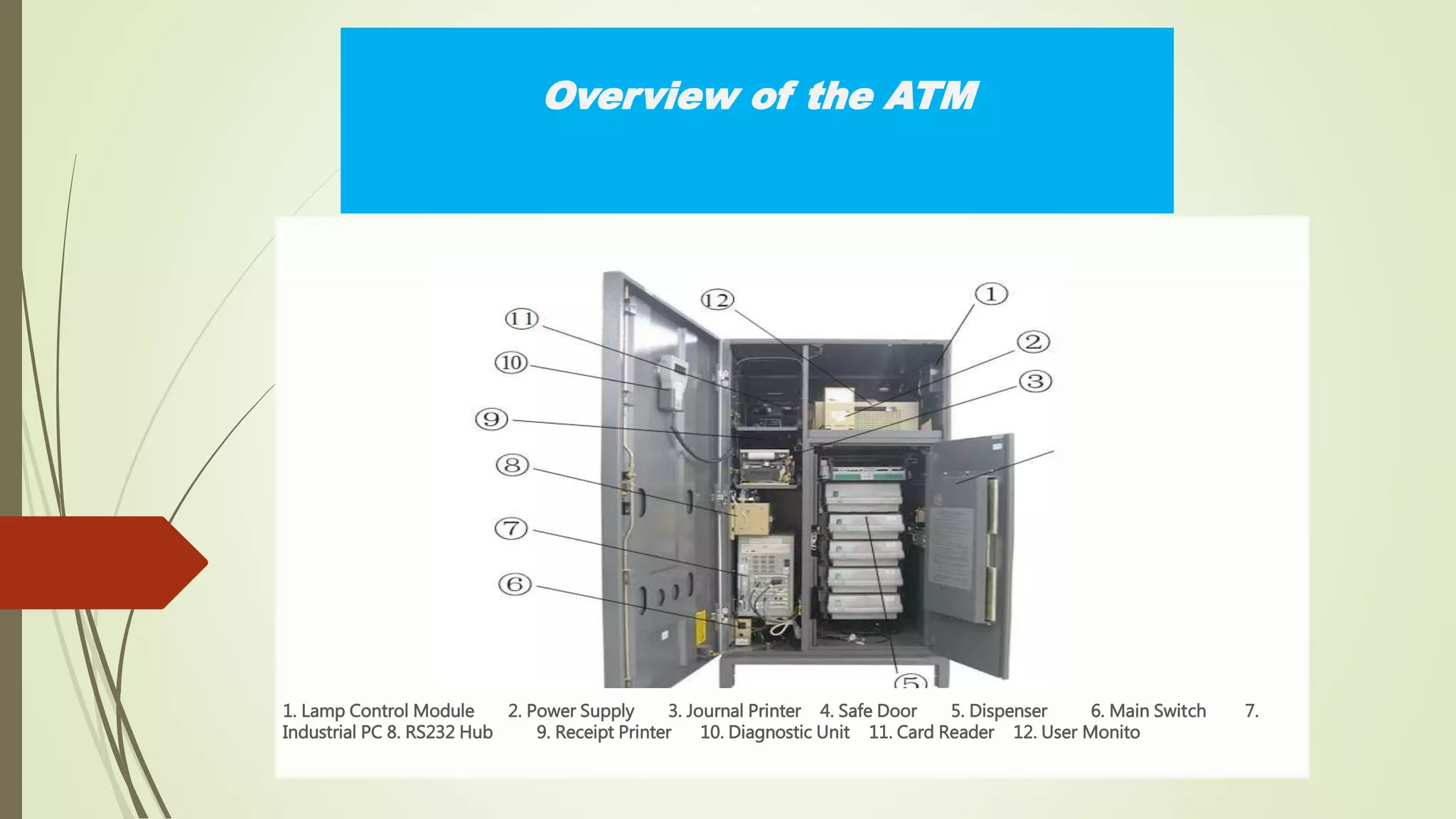 Atm reconciliation manual | PPTX
