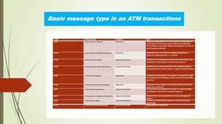 Atm reconciliation manual | PPTX