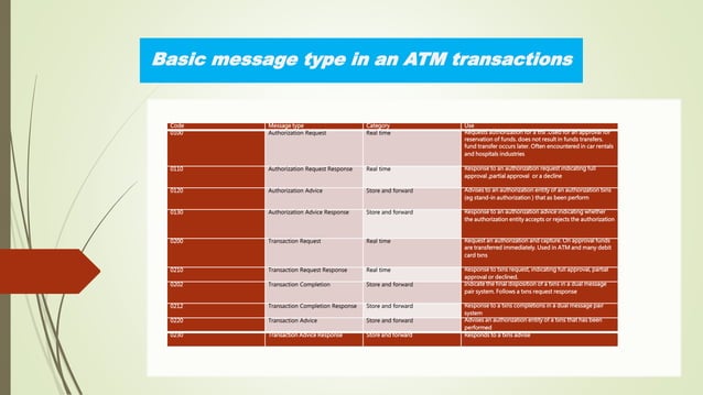 Atm reconciliation manual | PPTX