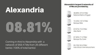 ATMs distribution in Egypt | PPT