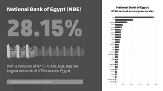 ATMs distribution in Egypt | PPT