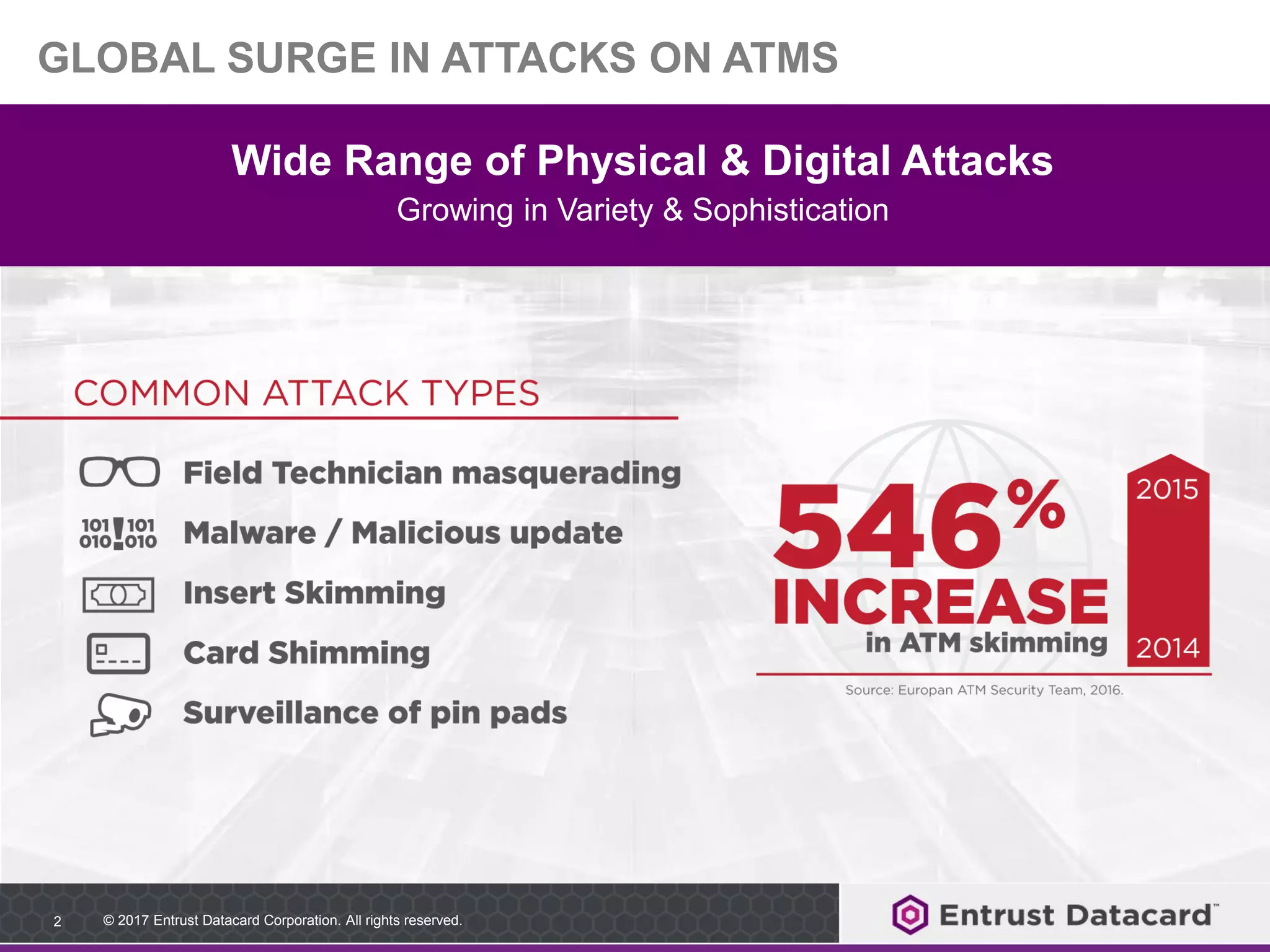 Bank ATM Security to Combat Physical and Logical Cyber Security Threats ...