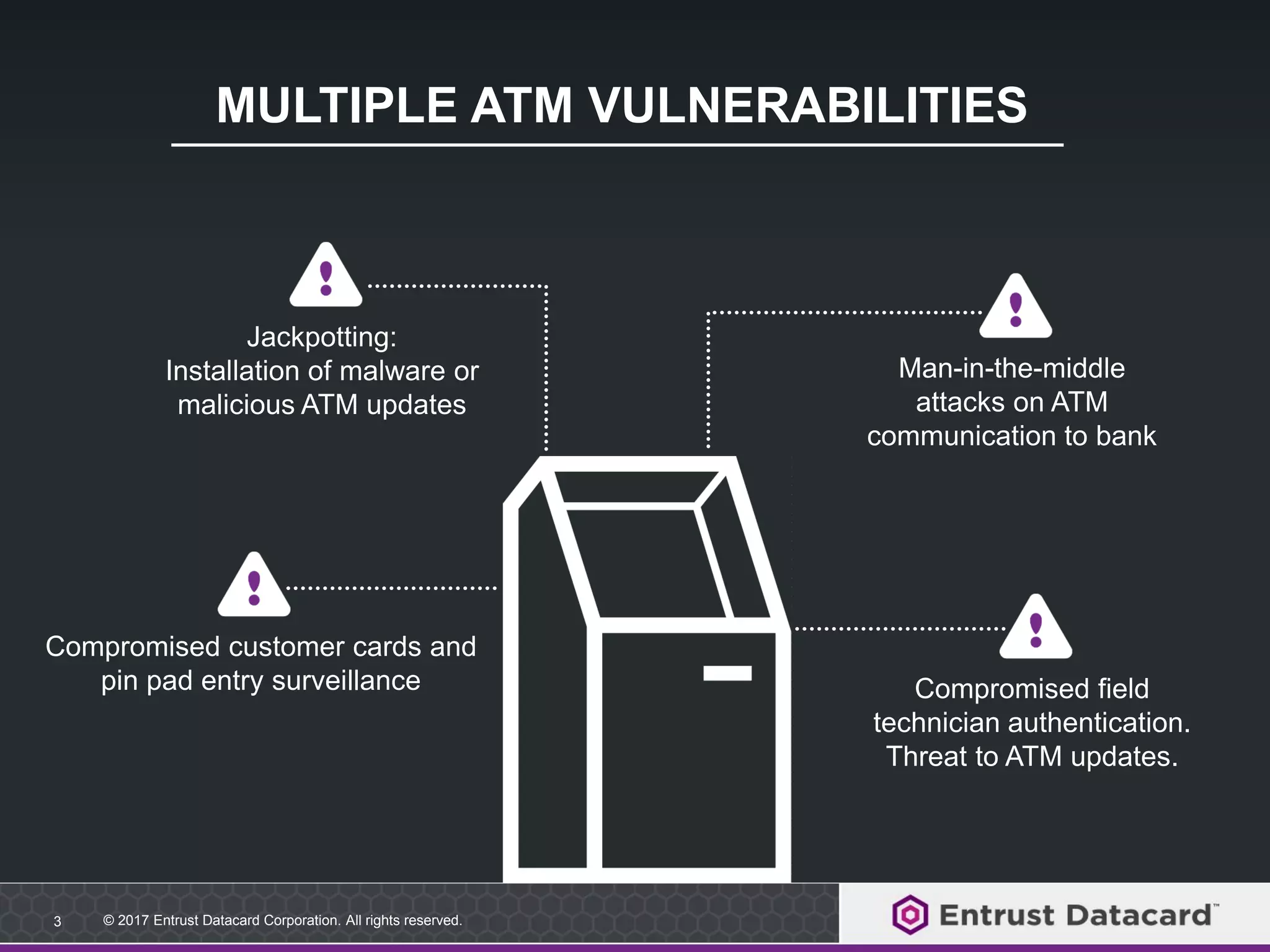 Bank ATM Security to Combat Physical and Logical Cyber Security Threats ...