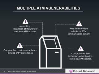 Bank ATM Security to Combat Physical and Logical Cyber Security Threats ...
