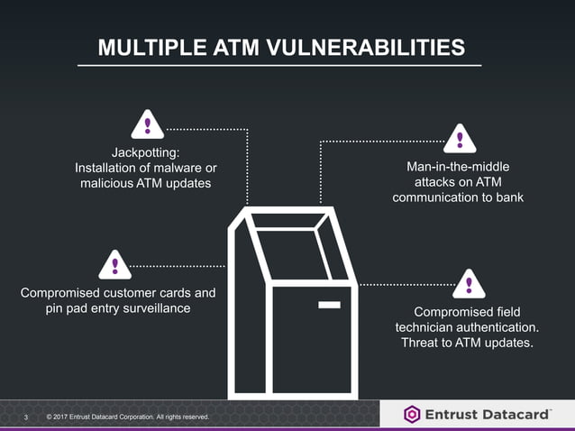 Bank ATM Security to Combat Physical and Logical Cyber Security Threats | PPT
