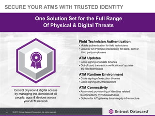 Bank ATM Security to Combat Physical and Logical Cyber Security Threats ...
