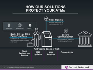 Bank ATM Security to Combat Physical and Logical Cyber Security Threats ...