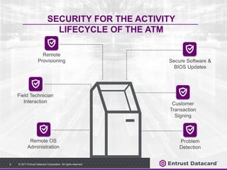 Bank ATM Security to Combat Physical and Logical Cyber Security Threats ...