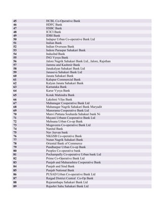 Atm sharing in mumbai by all banks | PDF