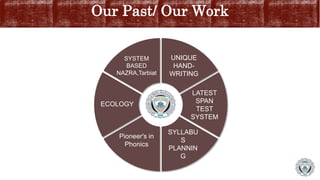 ATMS HIGH SCHOOL | PPT