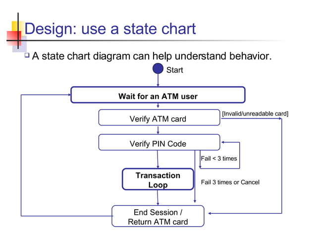 Atm Simulator | PPT