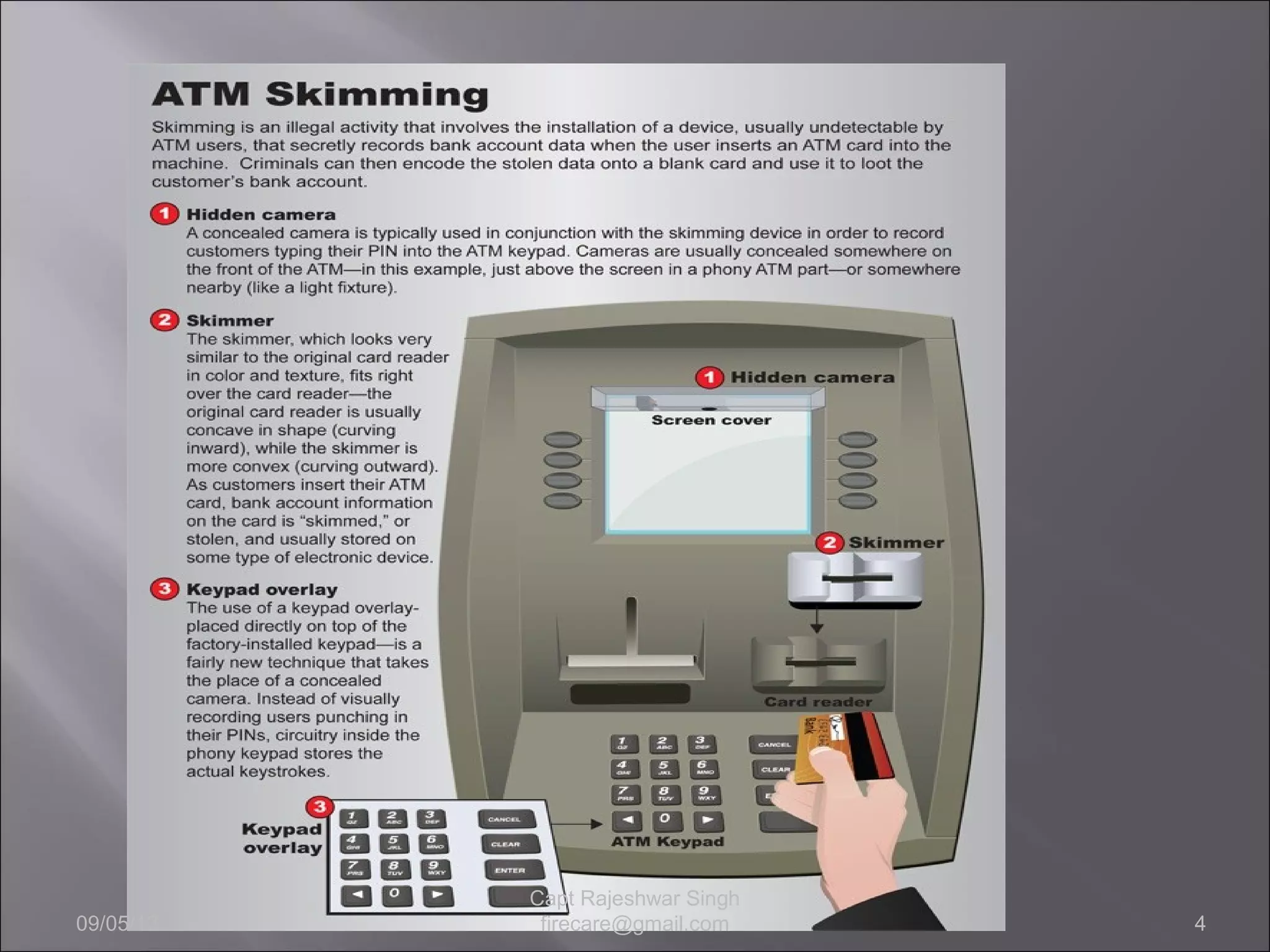 Know about ATM skimming Devices | PPT