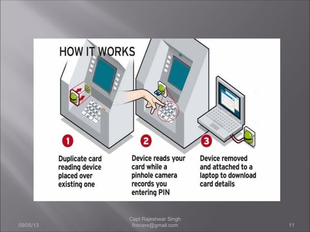 Know about ATM skimming Devices | PPT