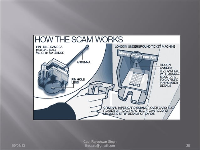 Know about ATM skimming Devices | PPT