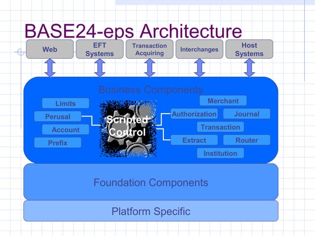 Atm Switch Ppt Operating Systems Computer Software And Applications