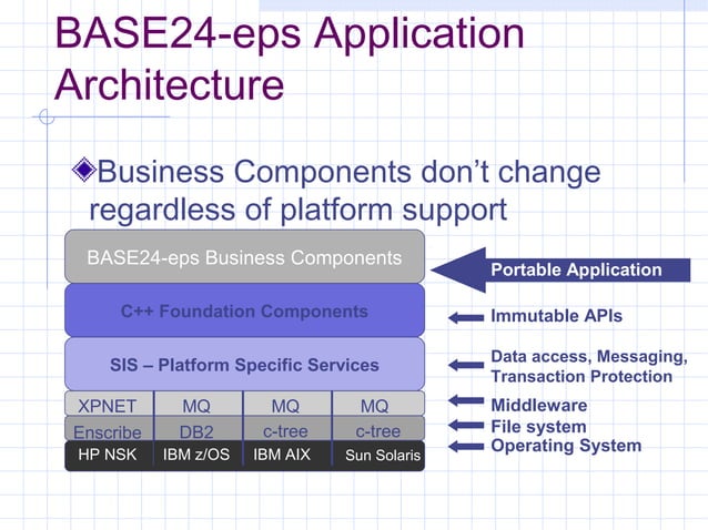 Atm Switch Ppt Operating Systems Computer Software And Applications