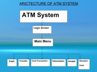 Atm System | PPT