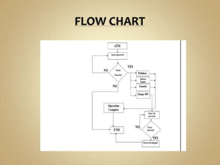 Atm system_project | PPT | Databases | Computer Software and Applications