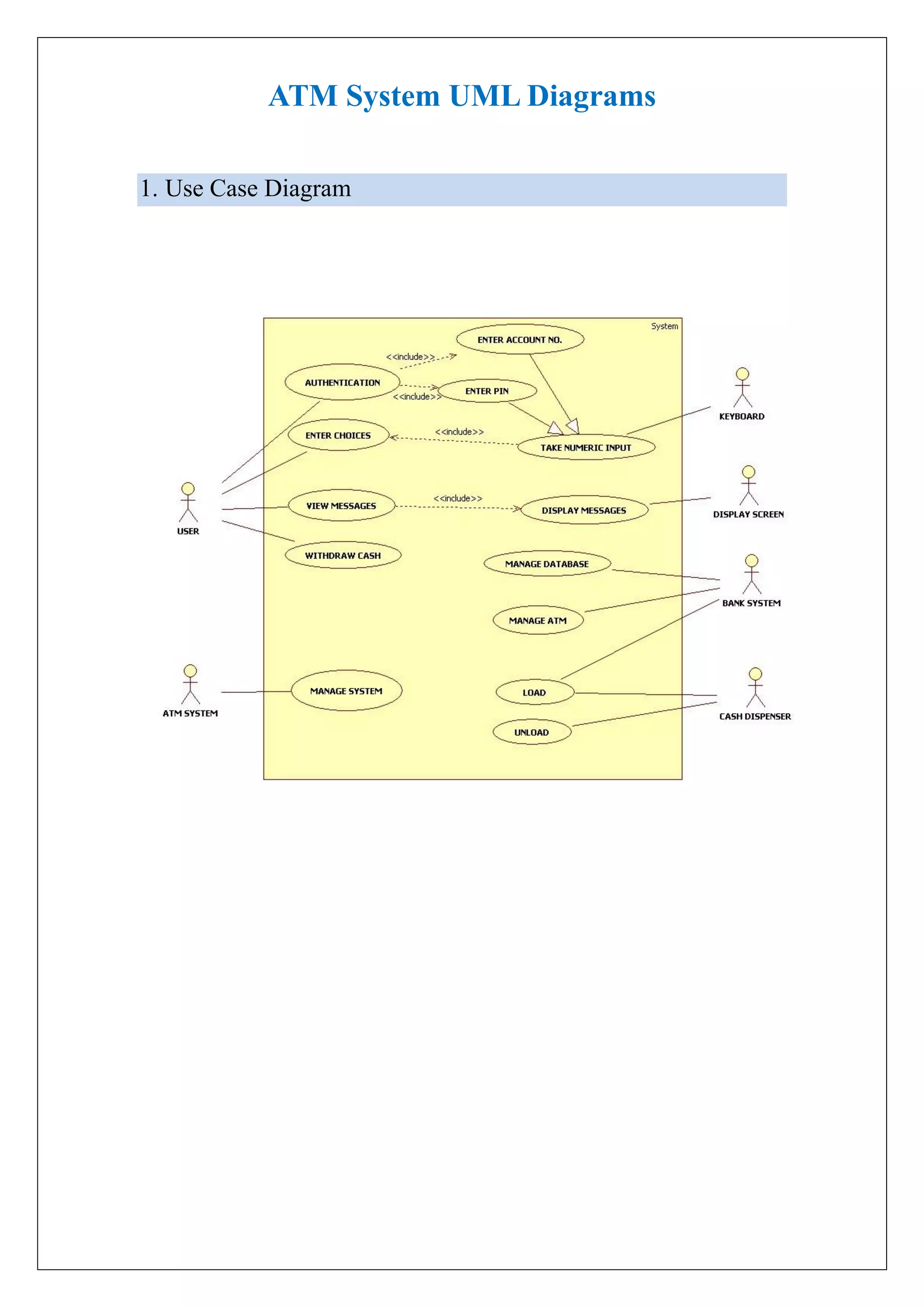 UML daigrams for Bank ATM system | PDF
