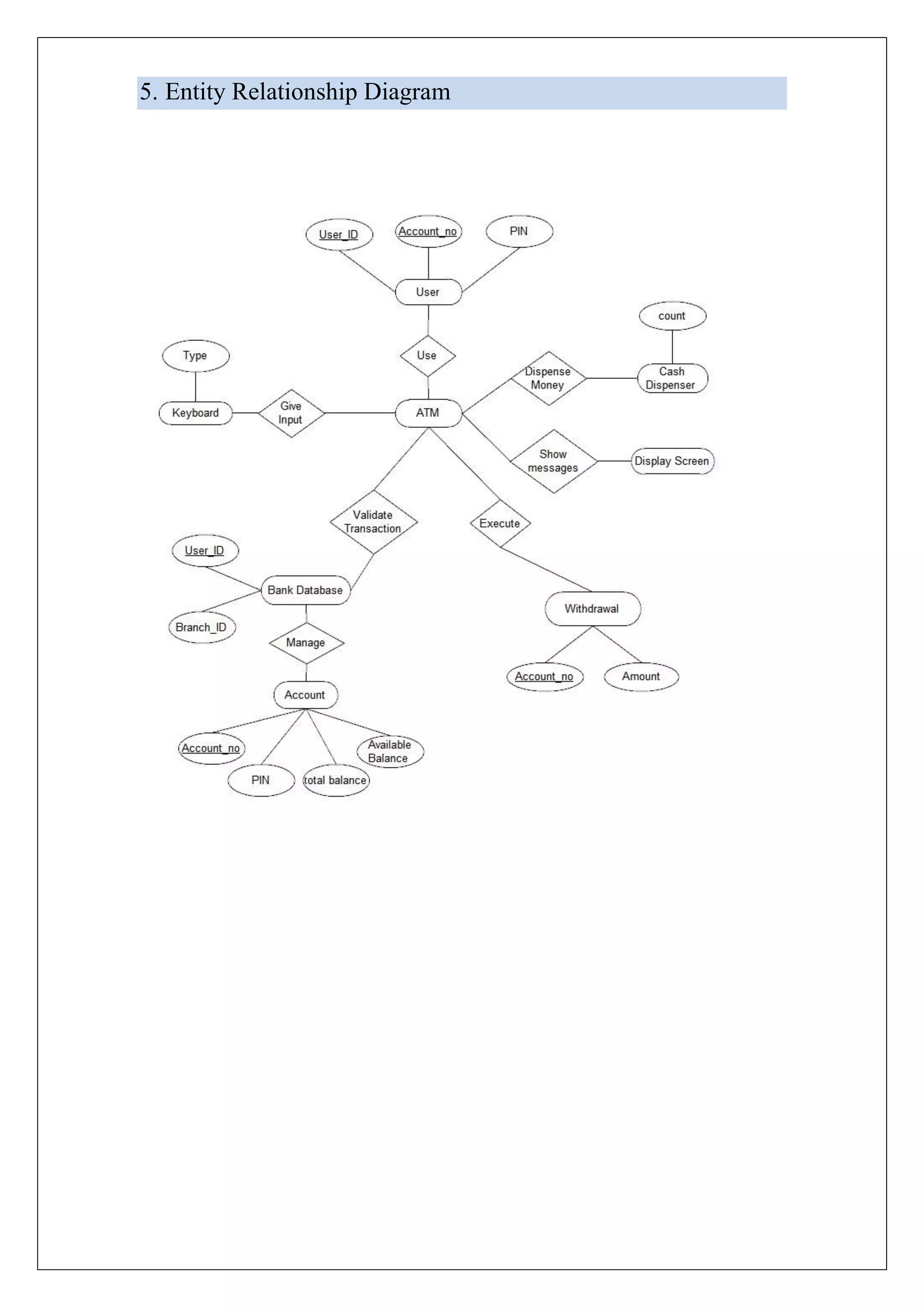 UML daigrams for Bank ATM system | PDF