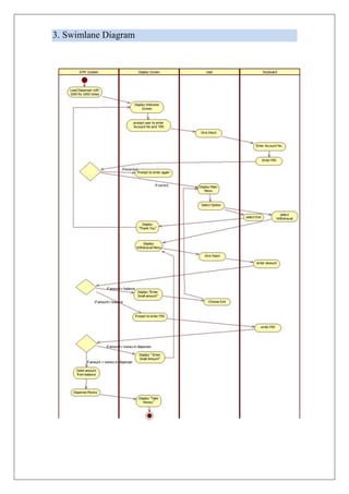UML daigrams for Bank ATM system | PDF