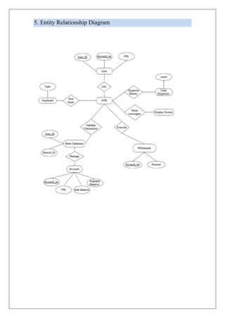 UML daigrams for Bank ATM system