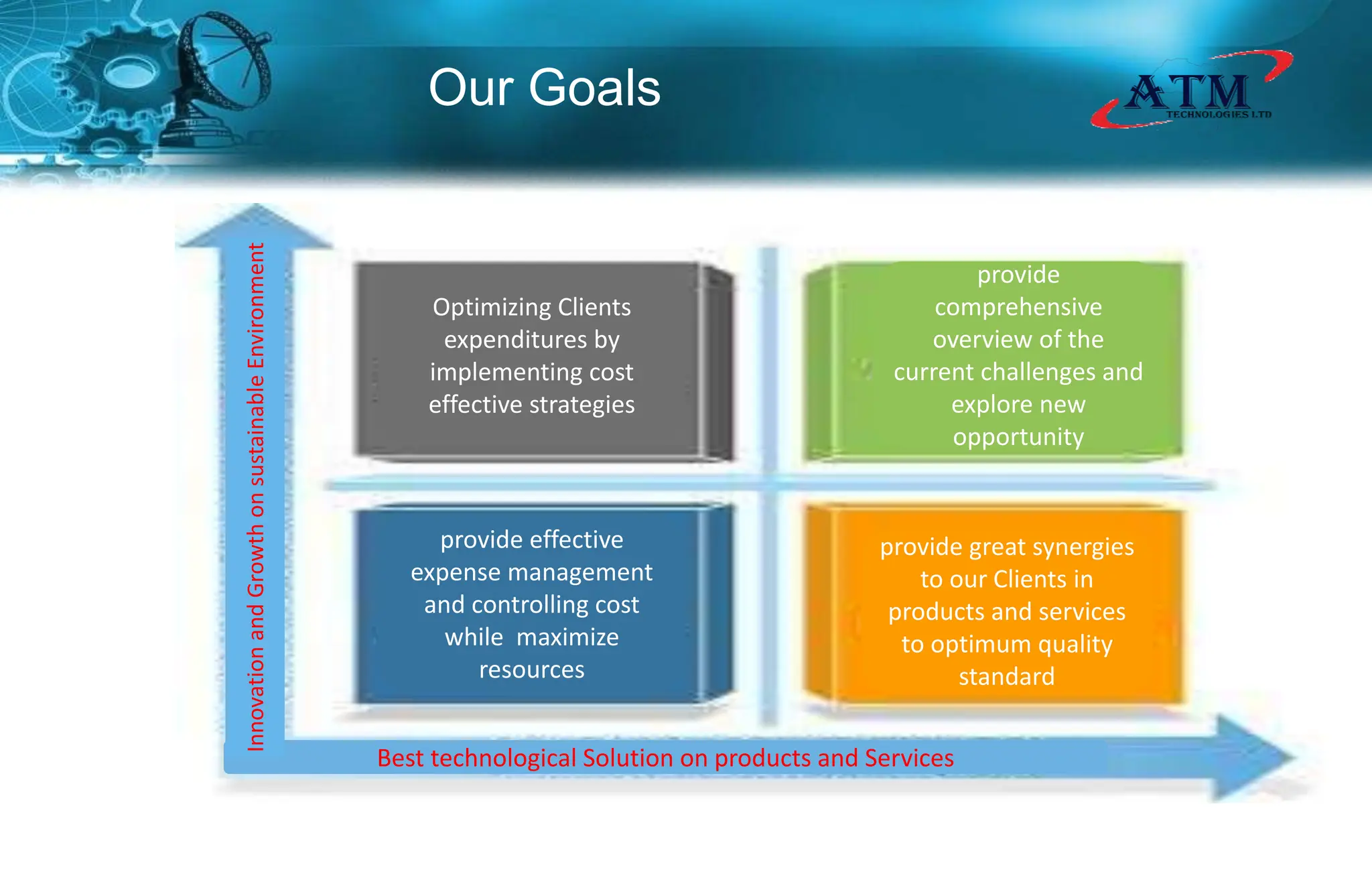 ATM TECHNOLOGIES COMPANY LIMITED PROFILE | PPTX