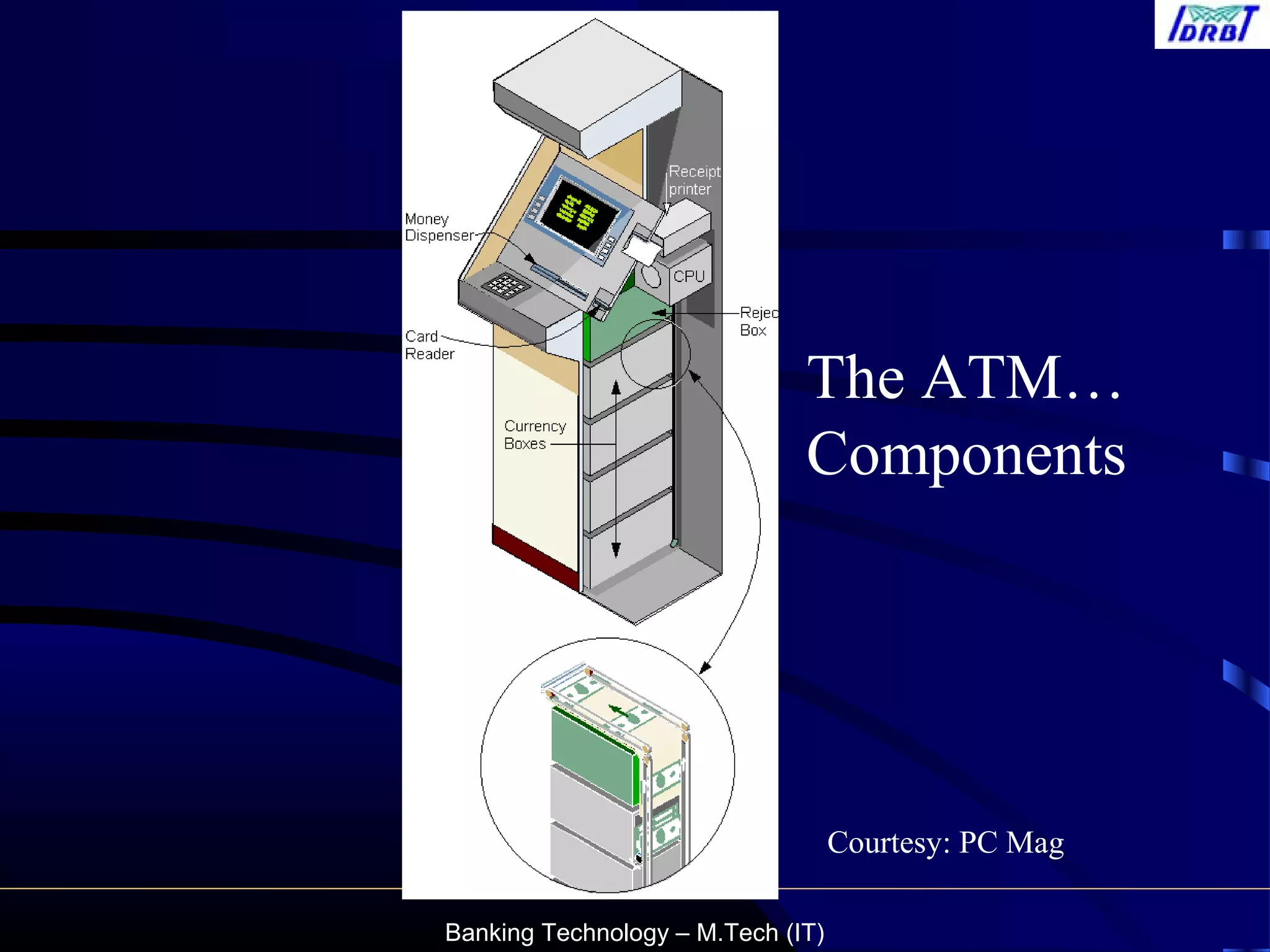 Atm technology and operations | PPT