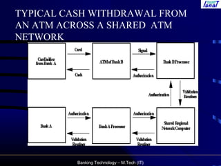 Atm technology and operations | PPT