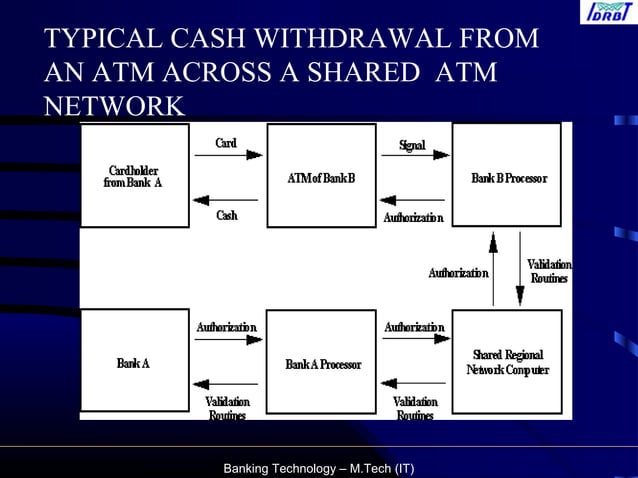 Atm technology and operations | PPT