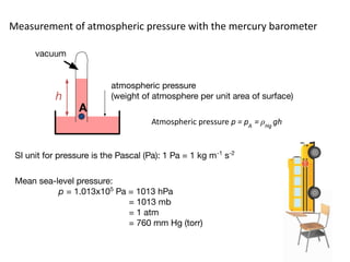 Comprehensive Overview of Atmospheric Pressure, Temperature, and Layers ...
