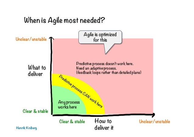 Agile Everywhere! - Henrik Kniberg