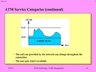 Atm traffic management geekssay.com