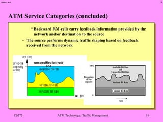 Atm traffic management geekssay.com