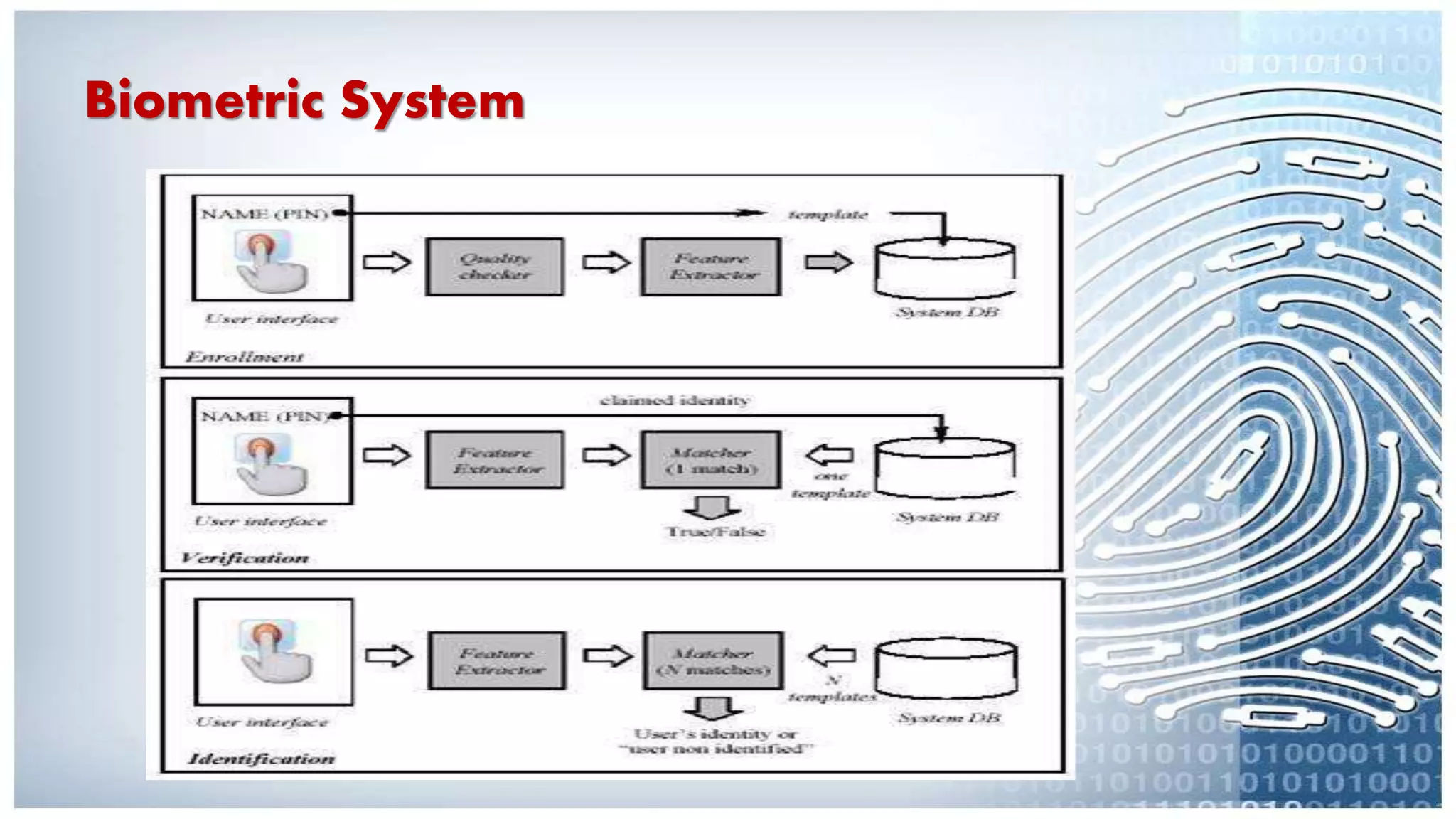 Atm using fingerprint | PPTX